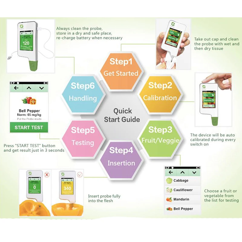 Eco6 Digital Nitrate Tester Greentest For Vegetables Fruits Meat Fish ...