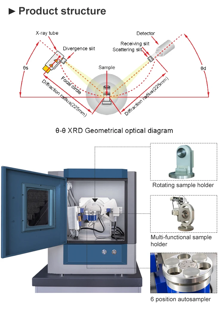 Mini X Ray Diffraction Analyzer - Precision and Efficiency