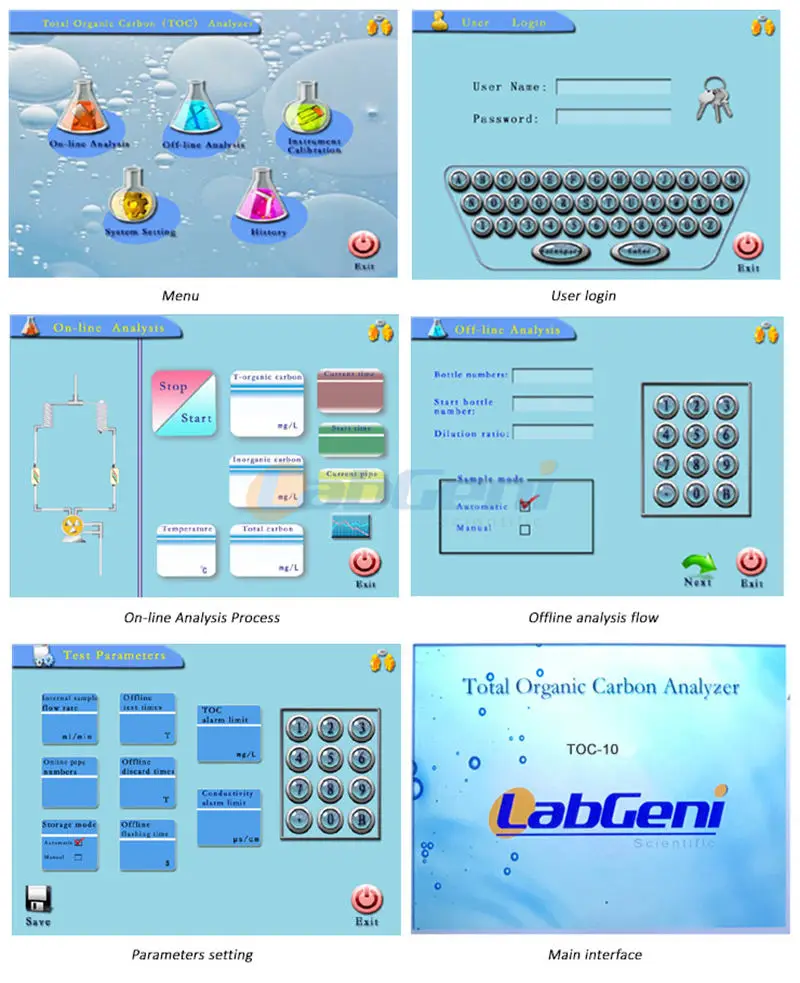 TOC Analyzer Online - Real Time Detection for Pharmaceuticals