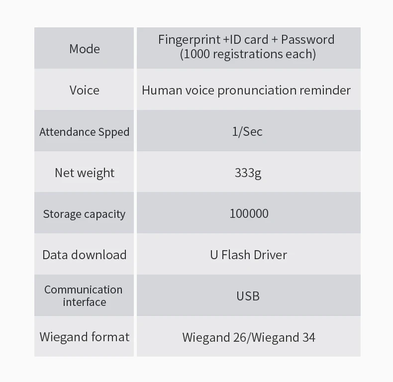 Stylish Security Guard Time Clock Access Control Terminal Biometric Id ...