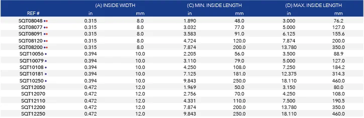 Plastic Transparent Square Telescopic Tube Packaging Box for Drilling ...