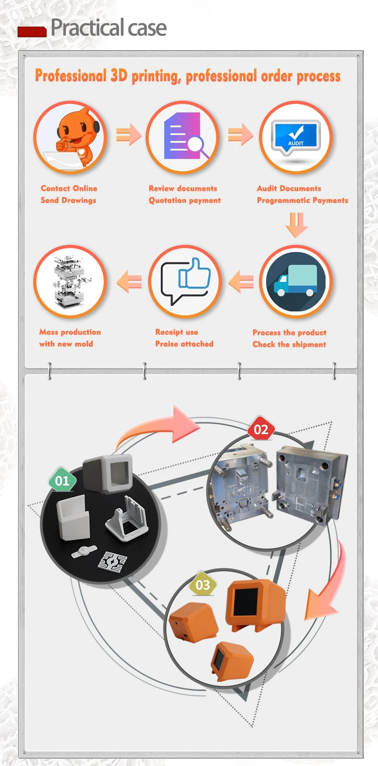 China Manufacturing Custom Sls Products Design Customize Printed Parts ...