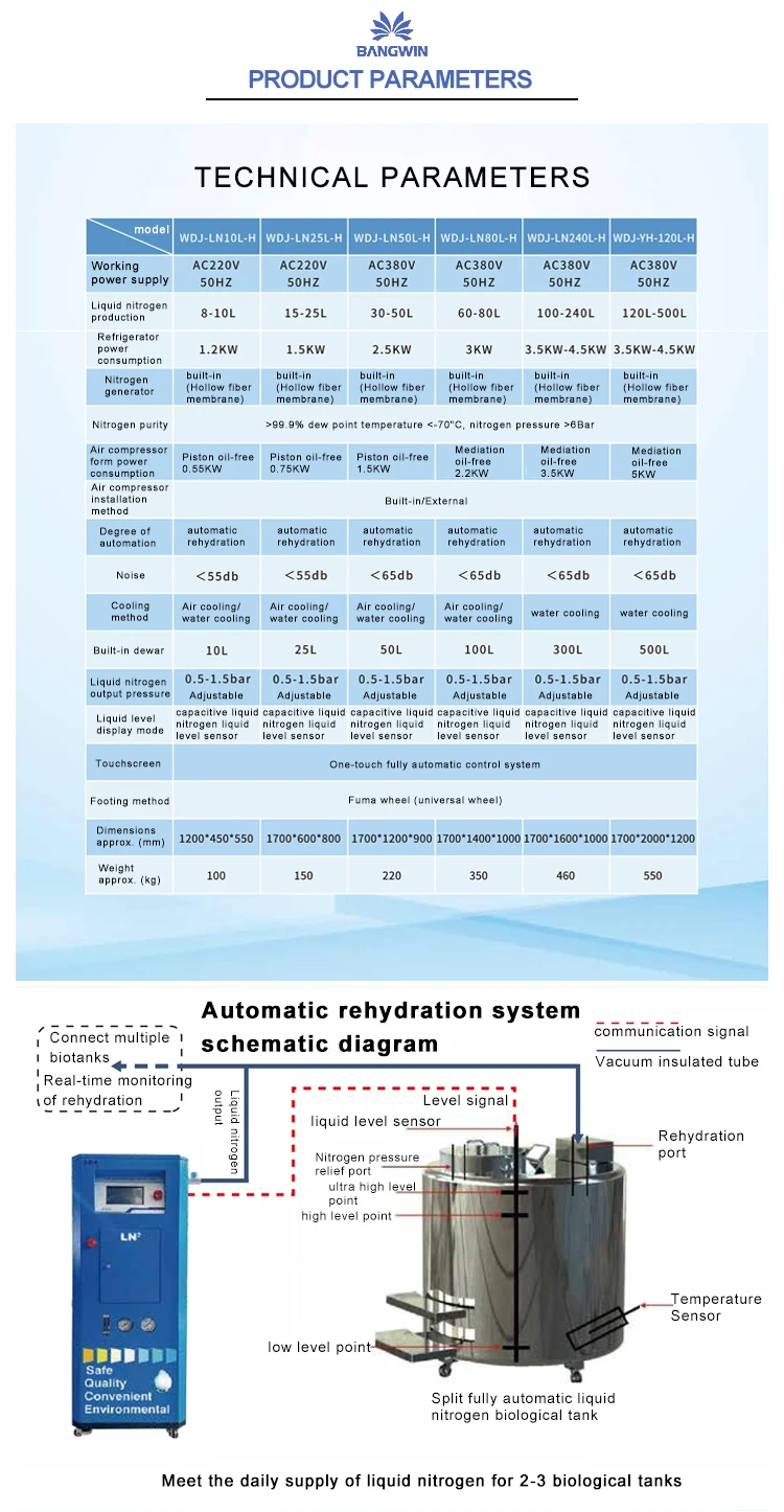 BW Nitrogen Usage BW2 Generator BW2 Generator Liquid Nitrogen Generator ...