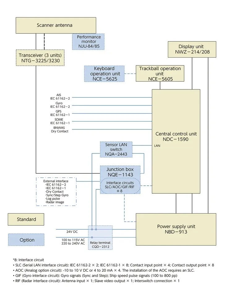JRC Marine Radar JMR-9200/JMR-7200 Series - Advanced Tracking Up to 32 NM Max | Reliable Marine ...