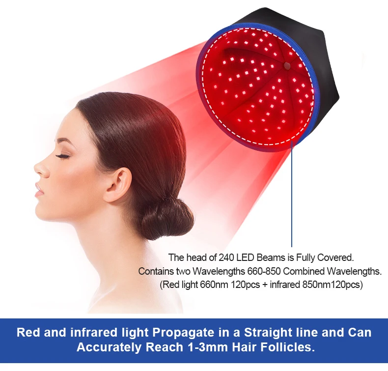 Infrared Device Treatment Machine Laser Led Regrowth Hair Growth Hat ...