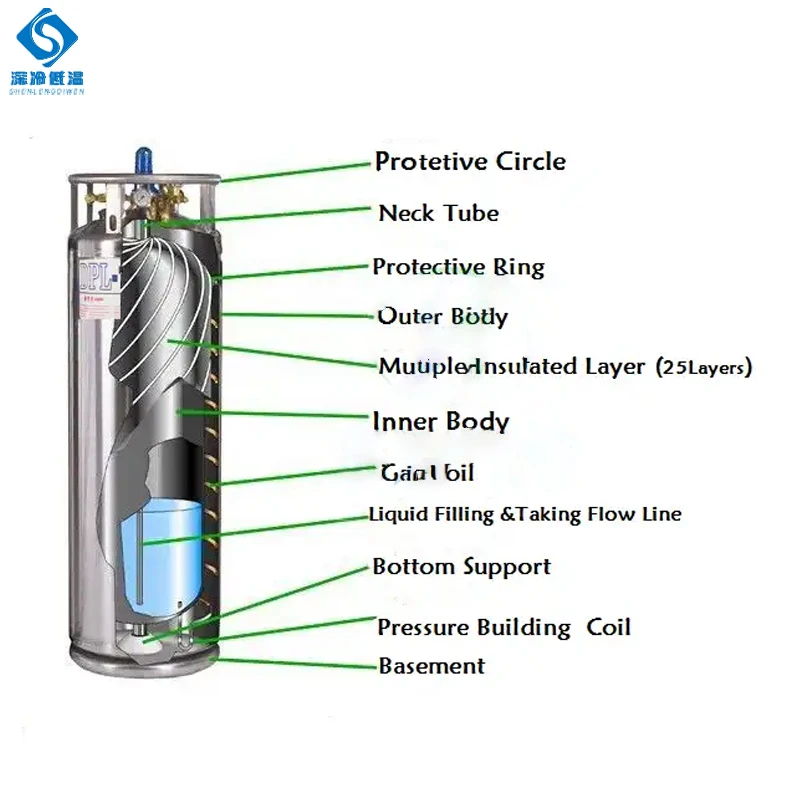 DPL450-250 Liquid Nitrogen Tank Nitrogen Dewar 250L Liquid Nitrogen ...