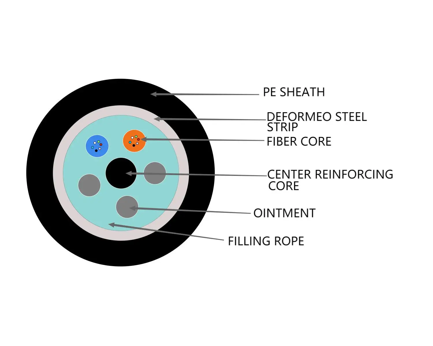 Gyta Fiber Optic Cable Outdoor Duct Aerial Armoured Single Mode G652d ...