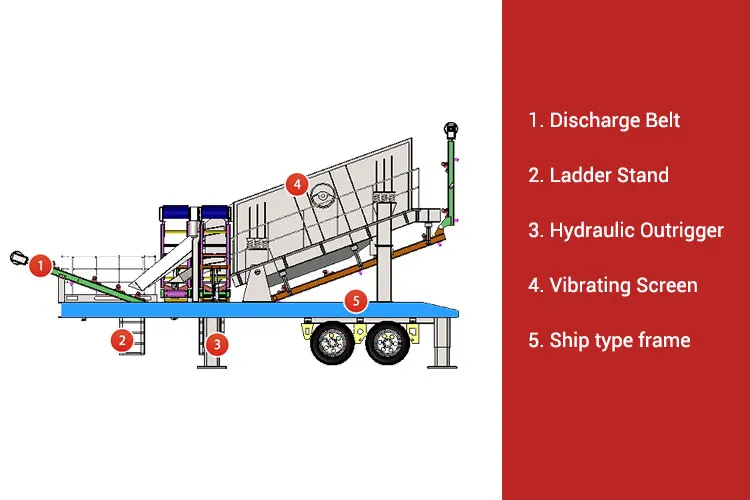 150tph Portable Screening Machine for Gravel Mobile Stone Vibrating ...