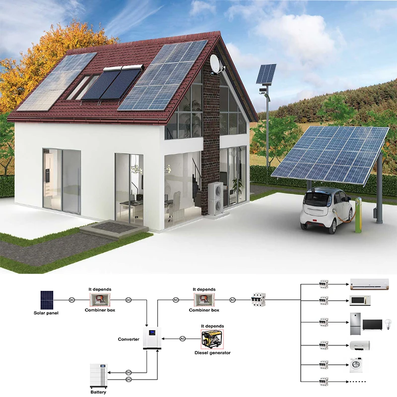Complete Set 10kw 15kw 20kw Solar Panels System 5000 W On Off Grid ...
