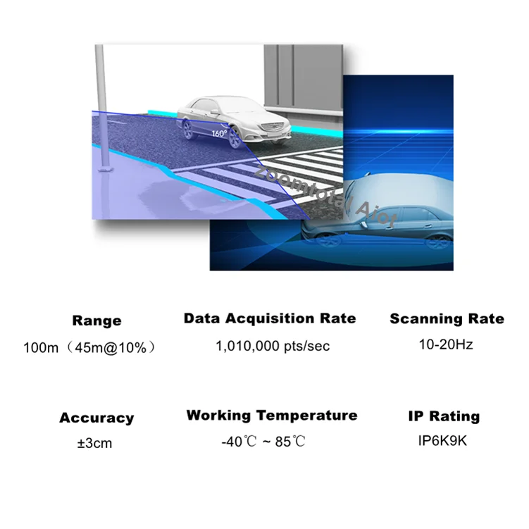 64channels Hybrid Solid State Lidar 180 Degree Ultra-wide Fov Blind ...