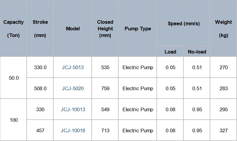 Adjustable 100T Load Capacity Mobile Hydraulic Jack with Electric Pump ...