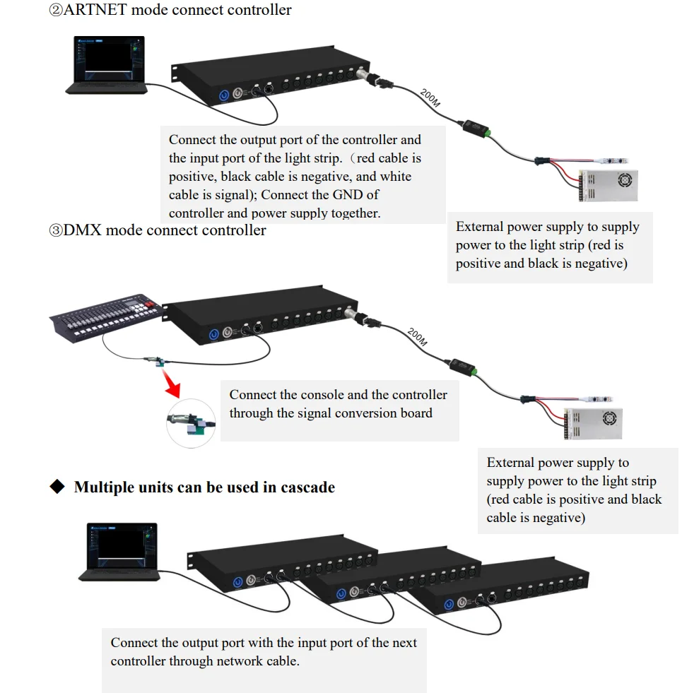 DMX SPI Pixel Light Controller Programmable Led Light Controller ...