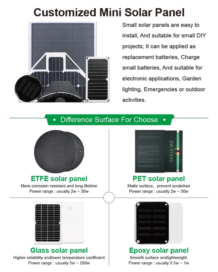 Custom Made Mini Solar Panels - Efficient Power Solutions