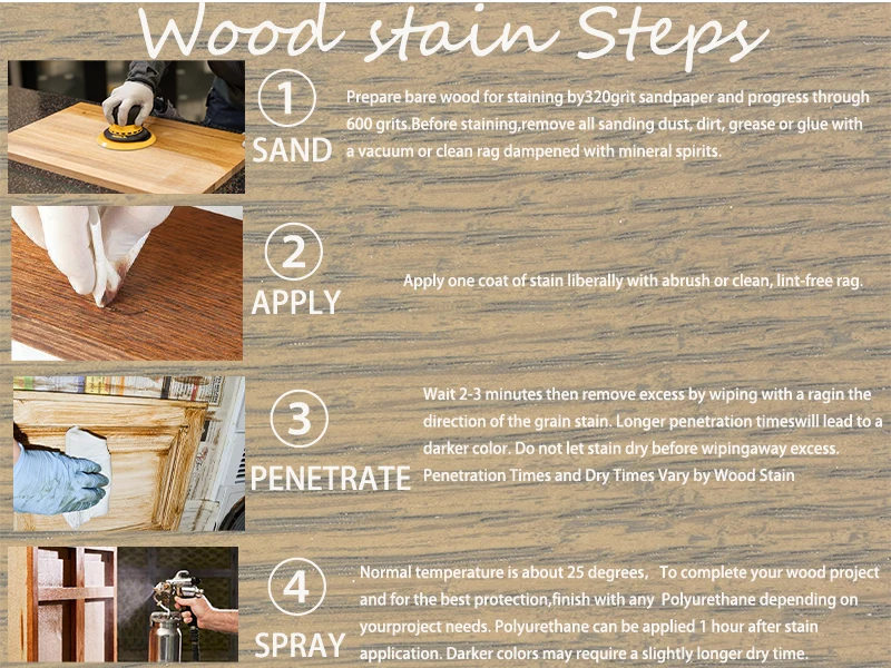 Types of Wood Stains and Finishes for Interior Use Colorful Wood Tint ...