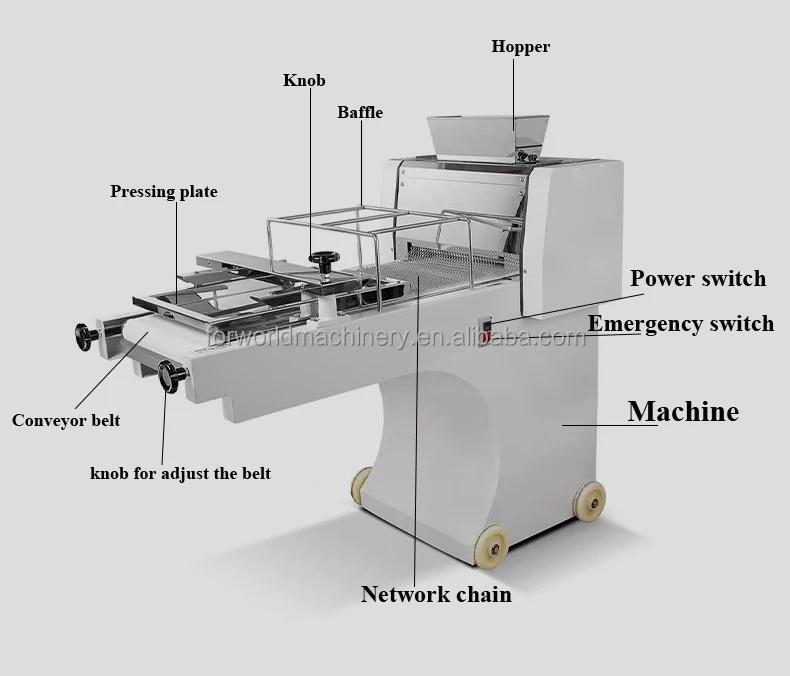 Toast Bread Making Machine 50-600g For Bakery Automatic Baguette Bread ...