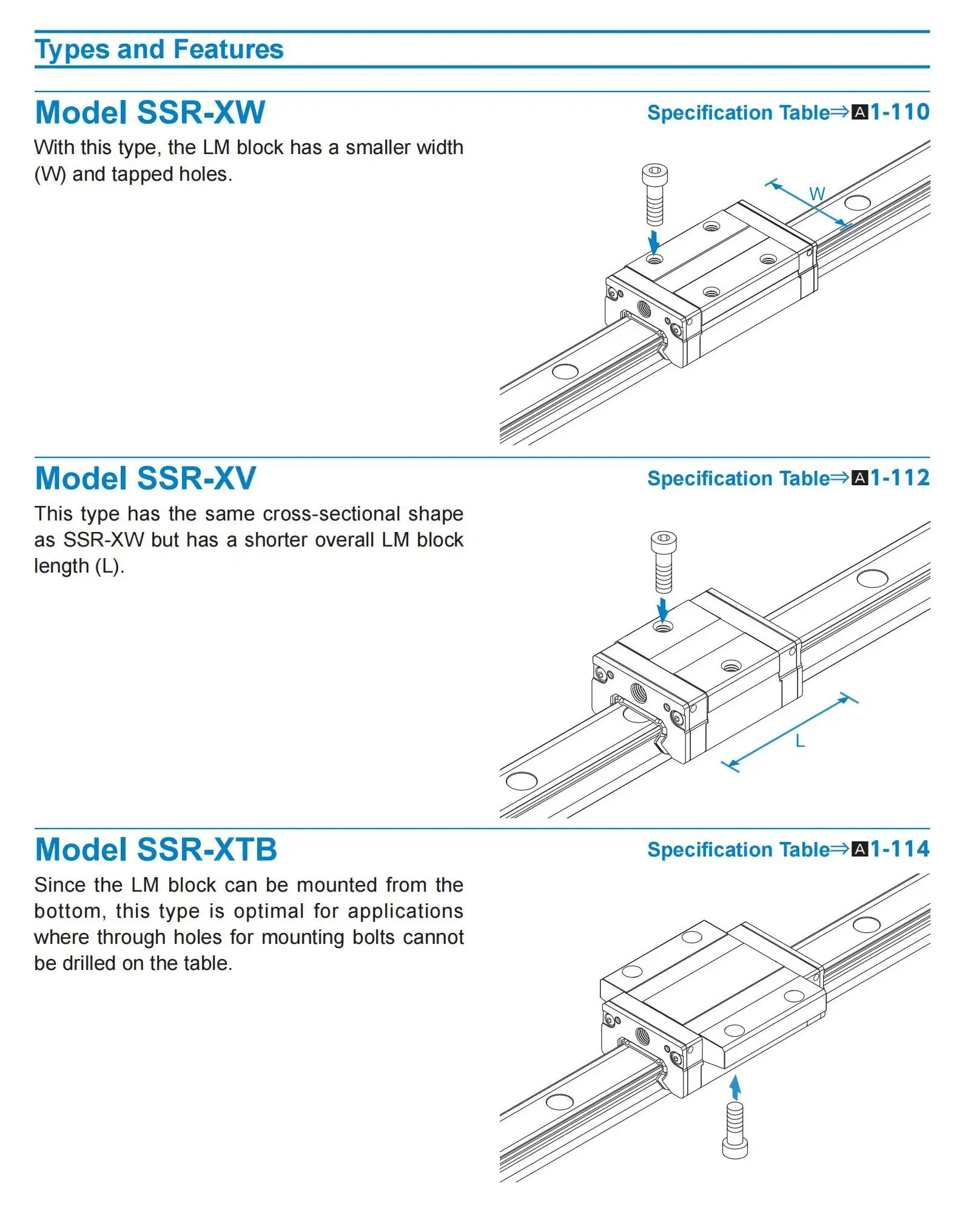 Thk Linear Guides Sliding Rail Slider Ssr15xw Ssr20xw Ssr25xw Ssr30xw ...