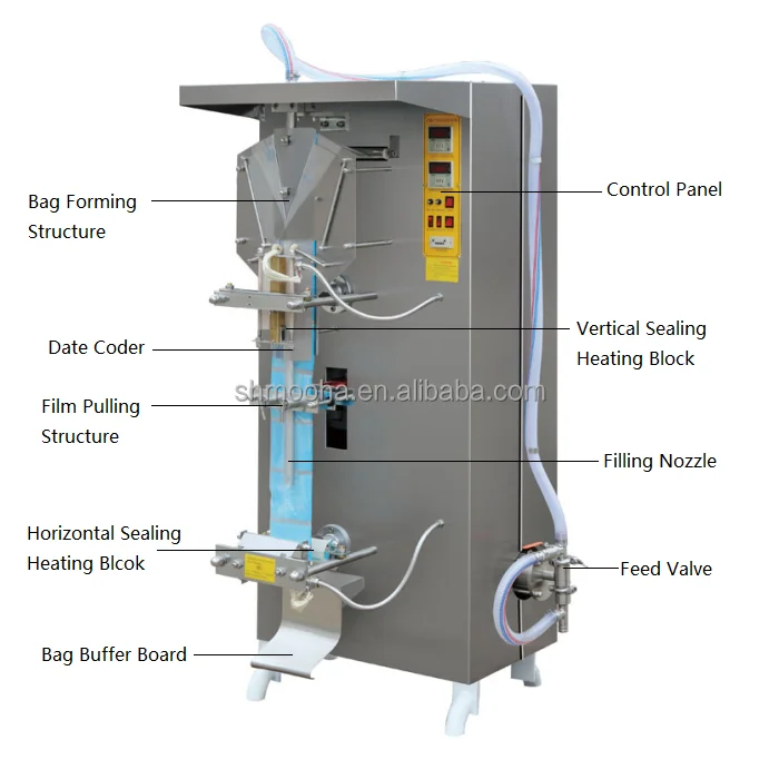 Automatic Vertical Pouch Sachet Water Filling Packing Machine Bag Water ...