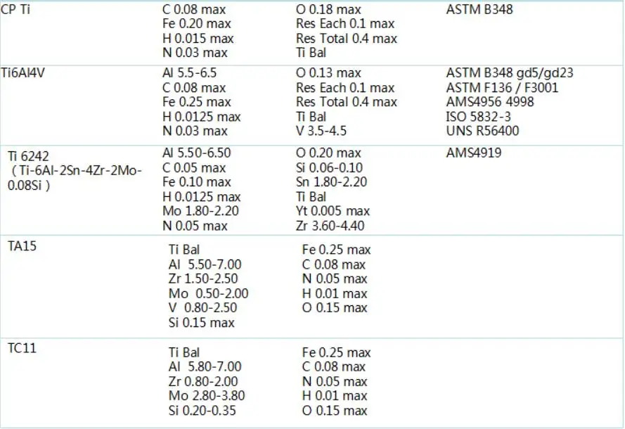 Tc4-ti6242 Ti6al4v Ams 4998 Spherical Titanium And Titanium Alloy ...