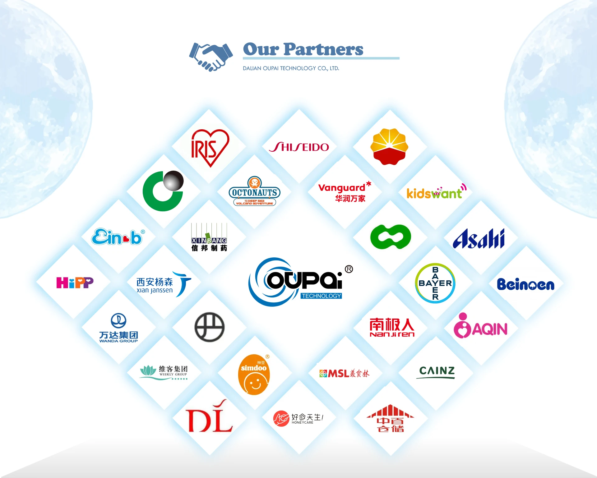Company Overview - Dalian Oupai Technology Co., Ltd.