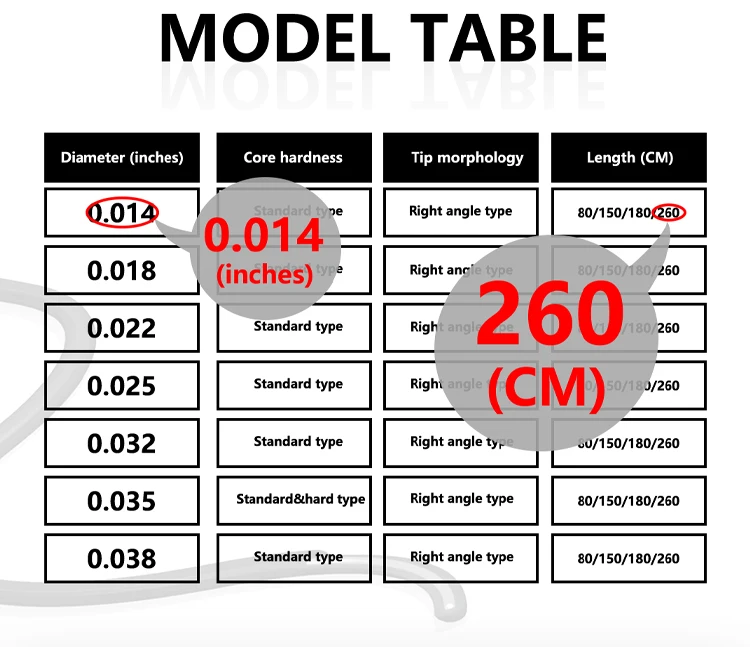 Medical Sheath Introducer Radial Sheath 6F for Cardiology