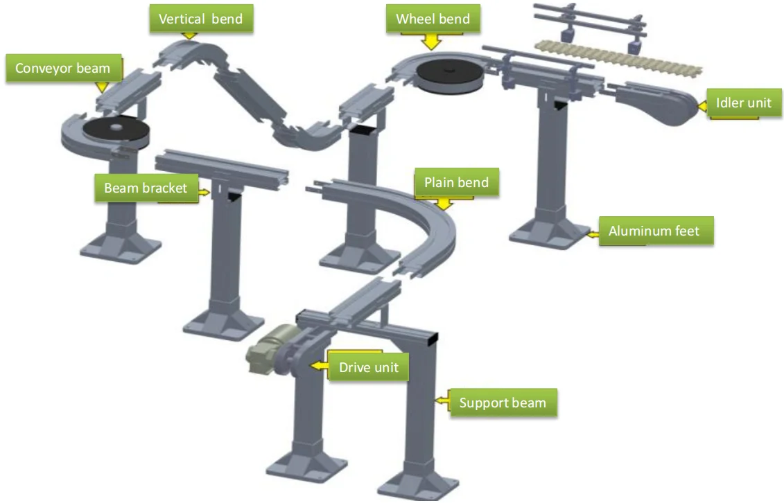 Double Round Guide Rail for Conveyors System Guide Rail Clamp