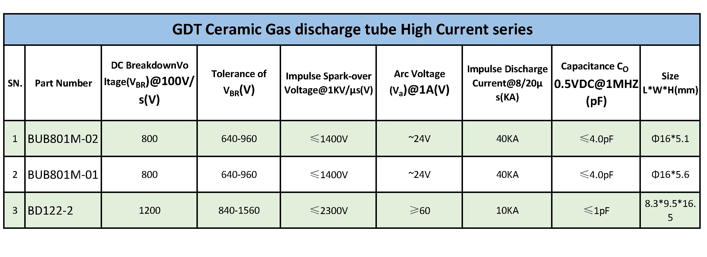 Gdt Gas Discharge Tube Gdt Series High Current Handling Capability ... Gdt Gas Discharge Tube Gdt Series High Current Handling Capability ...