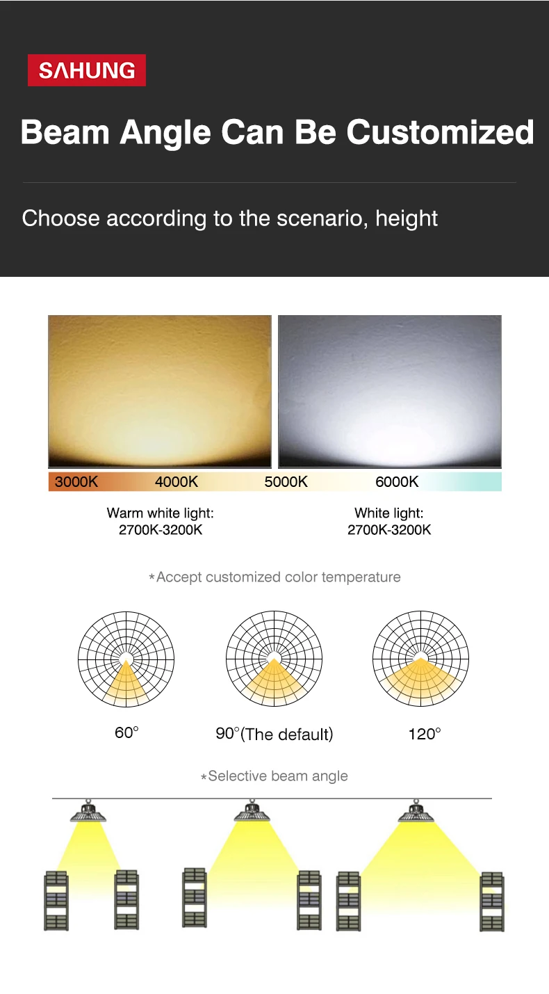 Factory Atex Certificate IP66 LED Explosion-Proof Light 50W-400W Ex IIC ...