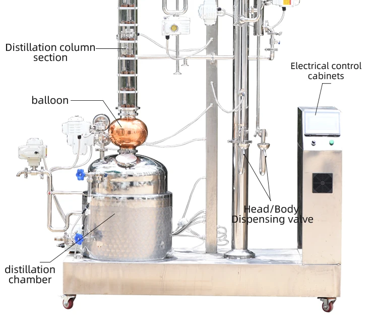 Fully Automatic 50l Vodka Soju Tequila Distiller Alcohol Still - Buy ...