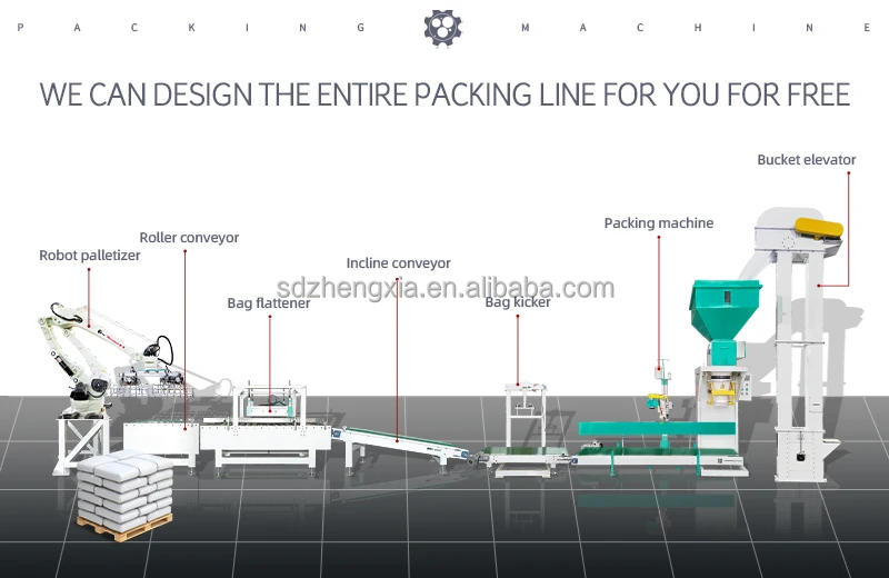 Robot Palletizer - Efficient Bag Packing Line Solutions