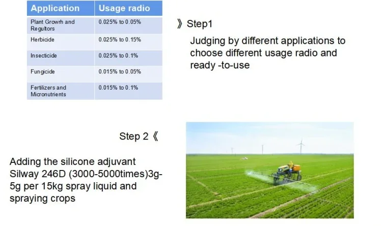 Super Low Foam Agricultural Silicone Spreader Silicone Surfactant for ...