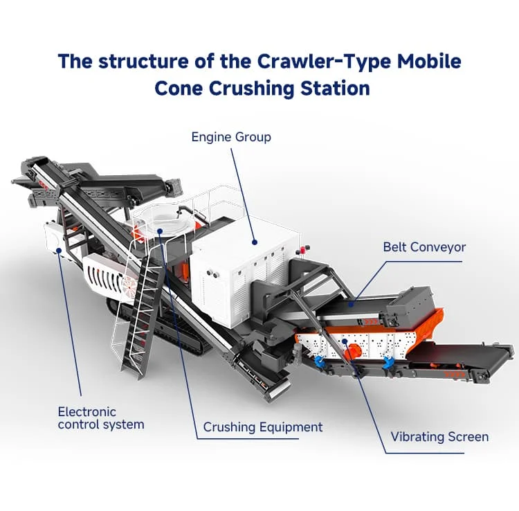 Factory Direct Concrete Waste Crushing 300Tph Mobile Cone Crusher Set ...