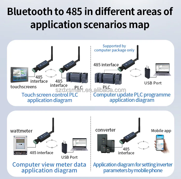DX-SMART CP24 Bluetooth 5.1 Dual Mode Dongle for IOT