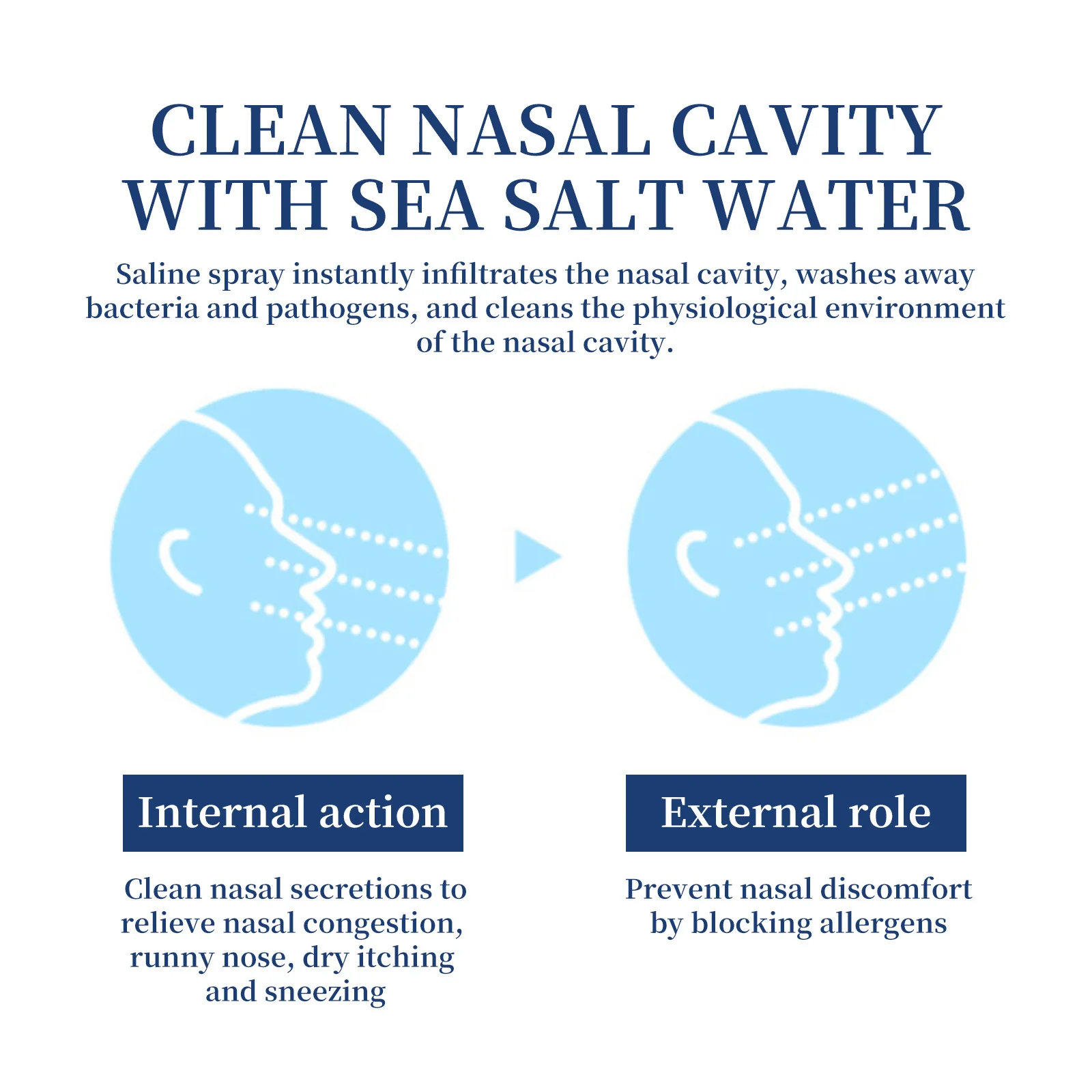 Physiological Seawater Nasal Spray Nasal Mild Cleaning Nasal Congestion ...