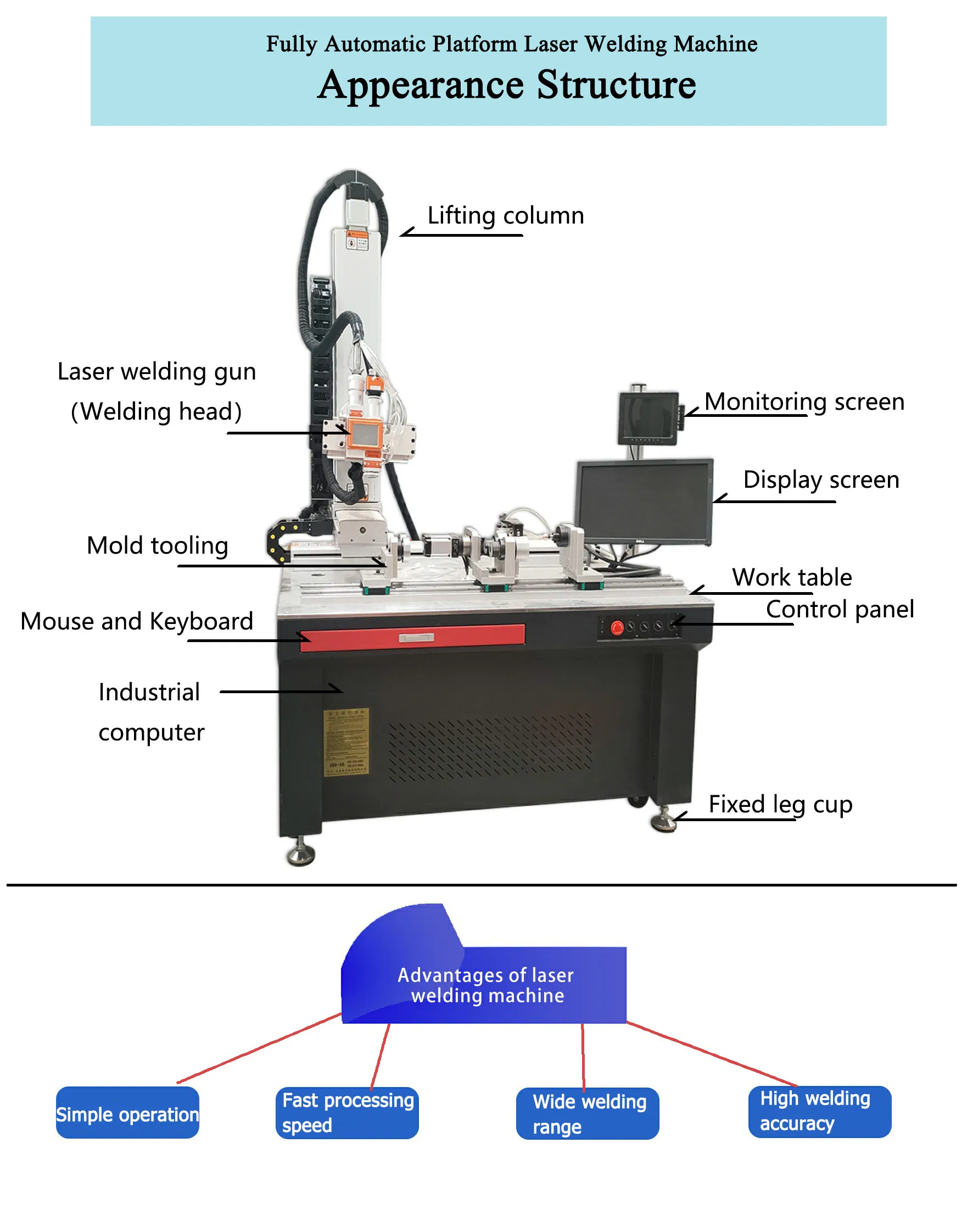 2000W 3000W Fully Automatic Aluminum Welder 5-Axis Integrated Machine ...