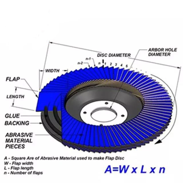 Factory Price Grinding Disc Low Noise Endurable Deburring Fiber Glass ...