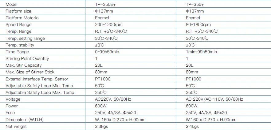 CHINCAN TP-350E+ TP-350+ 20L 80~1800rpm 340C Hotplate Stirrer