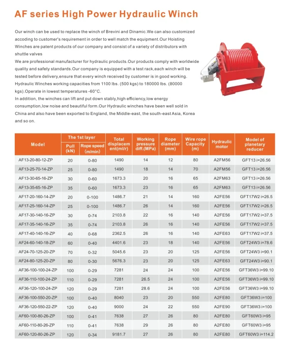 OEM Mini 2tons 3tons Hydraulic Winch Lifting Winch with Rope Clamp and ...