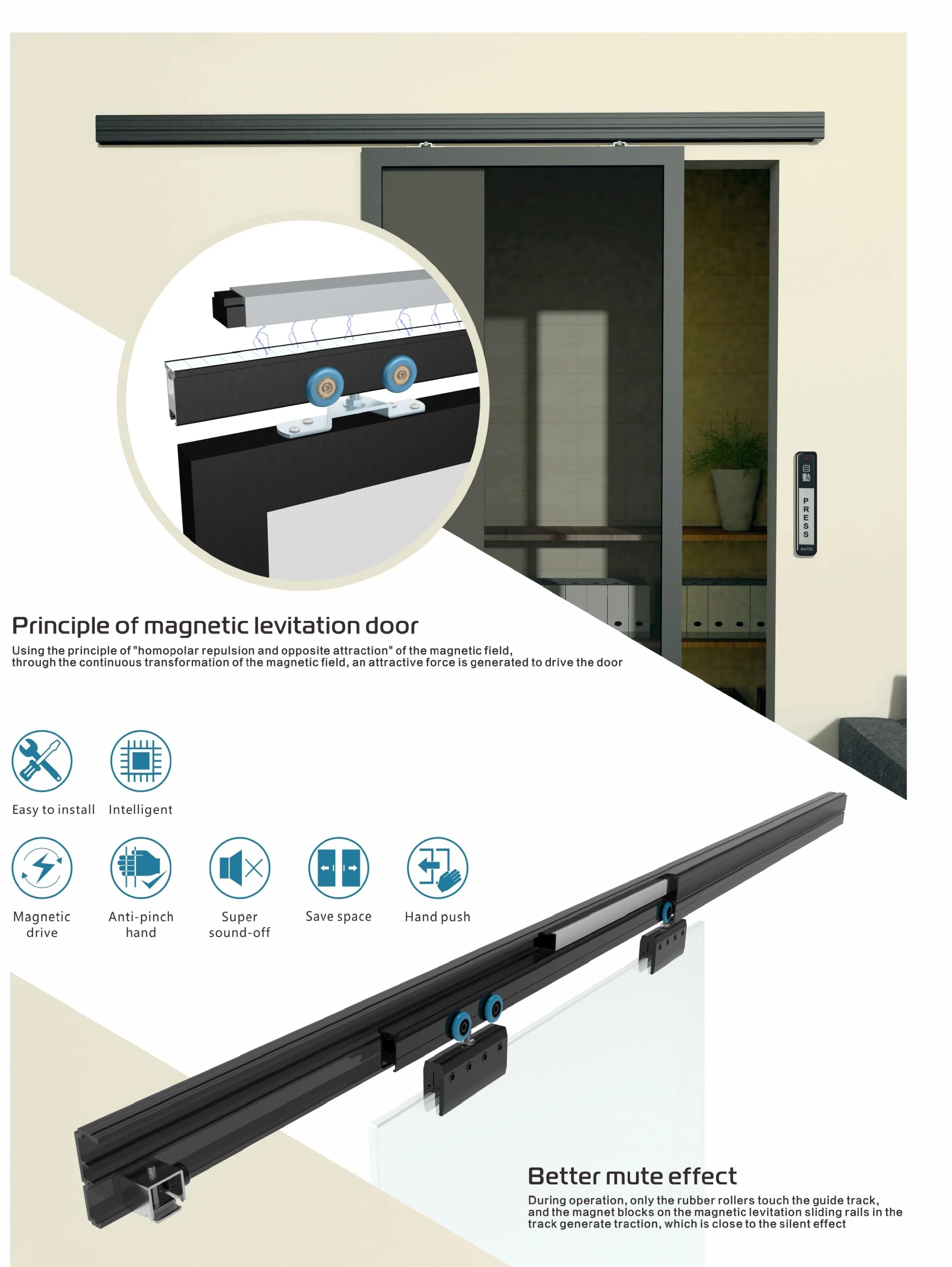 Hot Sale Auto Sliding Door System Electric Auto Sliding Door Kits ...