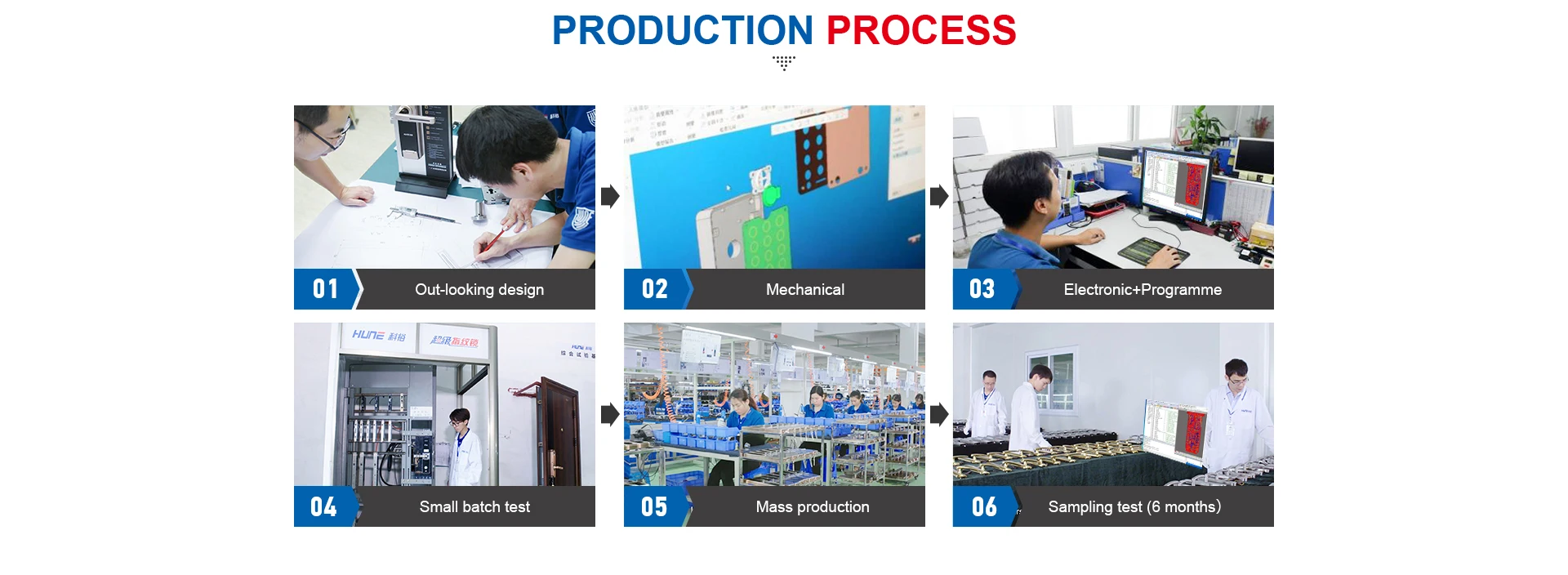 Company Overview - Guangdong KEYU Intelligence Co., Ltd.