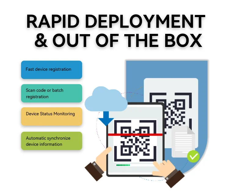 Safeuem Enterprise Mobility Management Productivity Mobile Terminal Device Management System ...