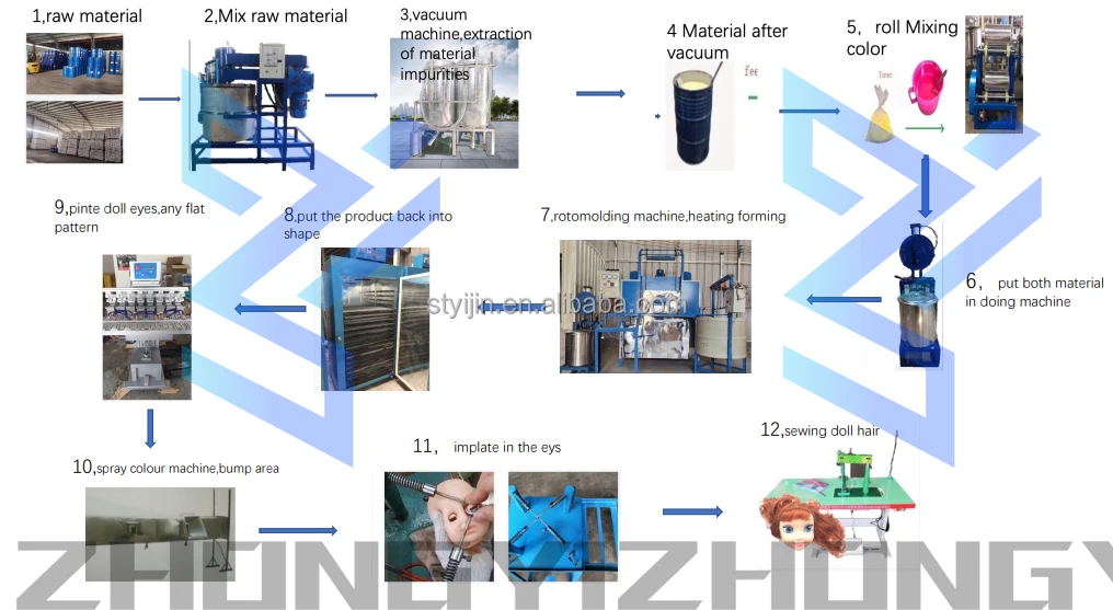 Rotational Moulding Machine Pvc Squeezing Bath Animal Toy Roto Cast ...