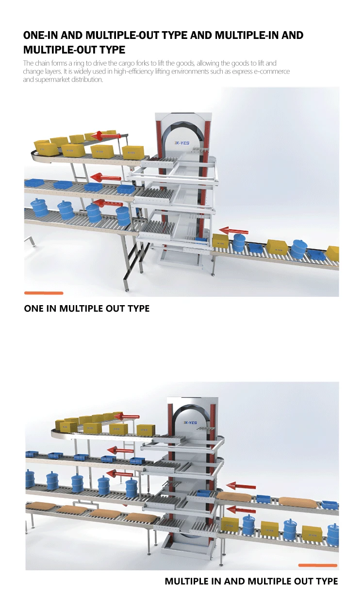 X-yes Automatic Continuous Vertical Lifting Elevator Conveyor Machine ...