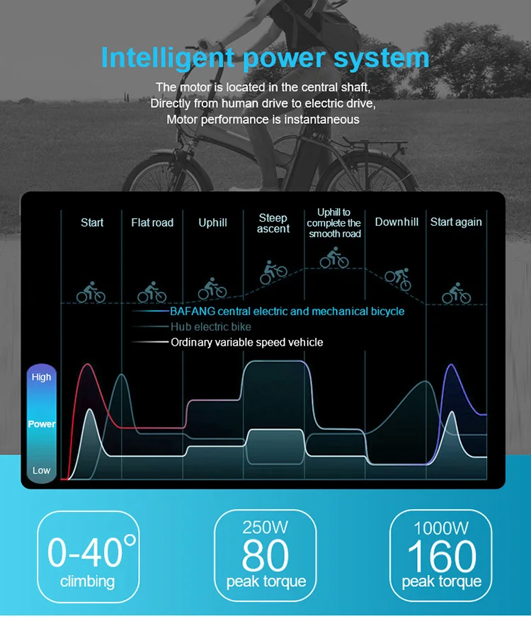 BAFANG G340 Electric Bike Conversion Kit - High Torque Power