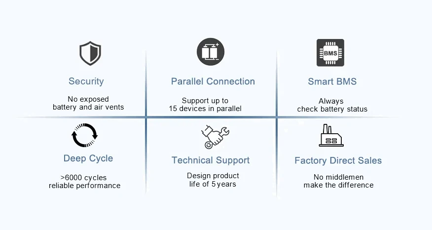 Eitai New Trend Wall-mounted Power 5.12kwh 10.24kwh 51.2v 100ah 200ah ...
