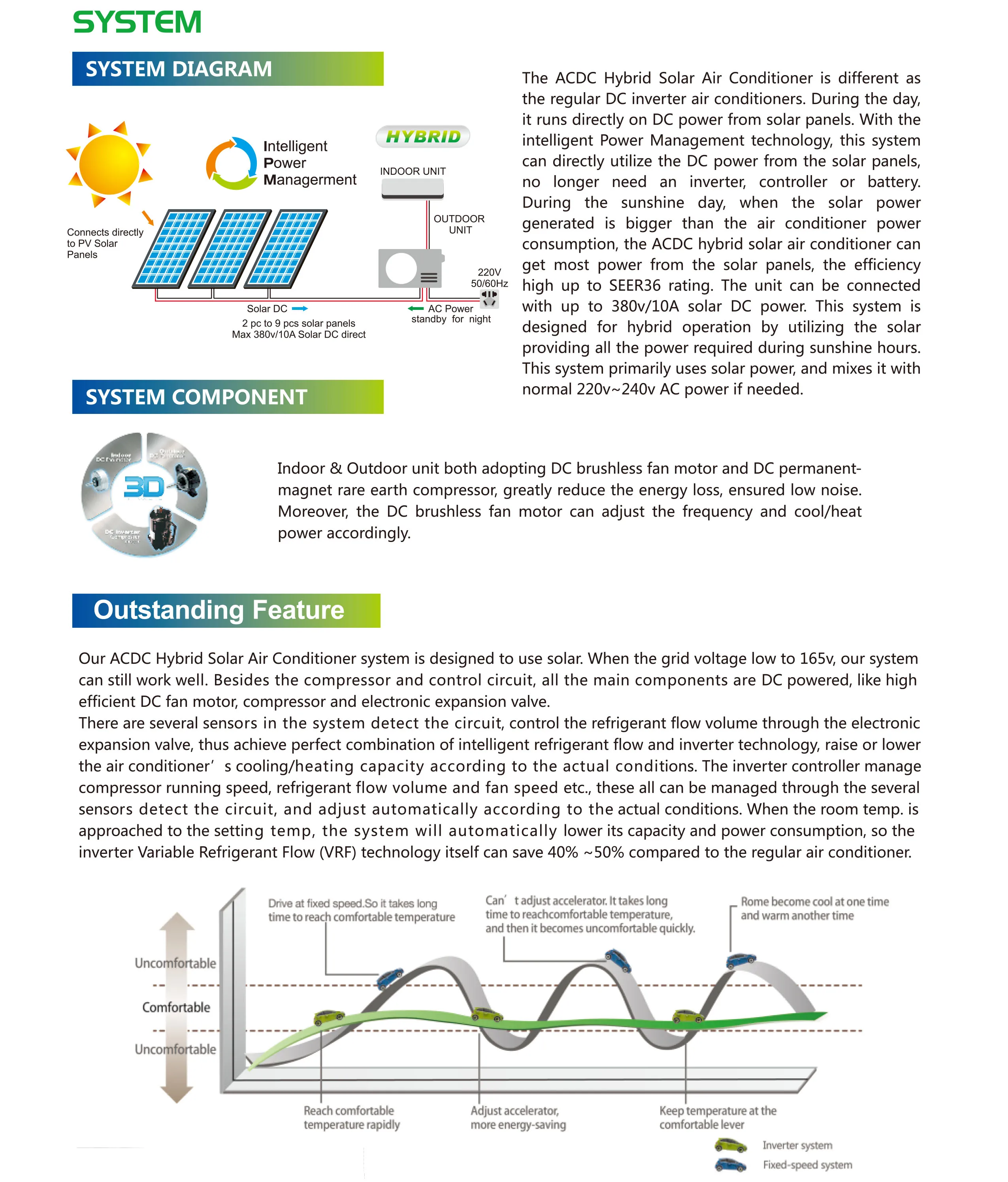 36000 BTU Solar Air Conditioner - Efficient & Reliable Cooling