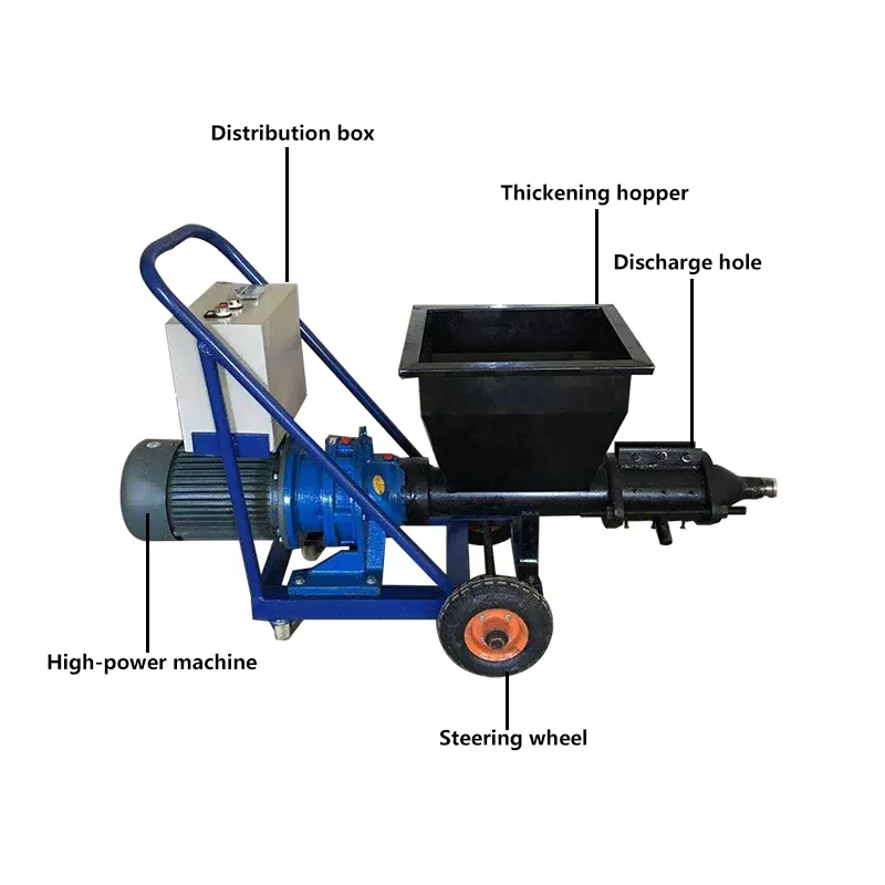 Electric High-Pressure Manual Cement Mortar Grouting Machine 20m ...