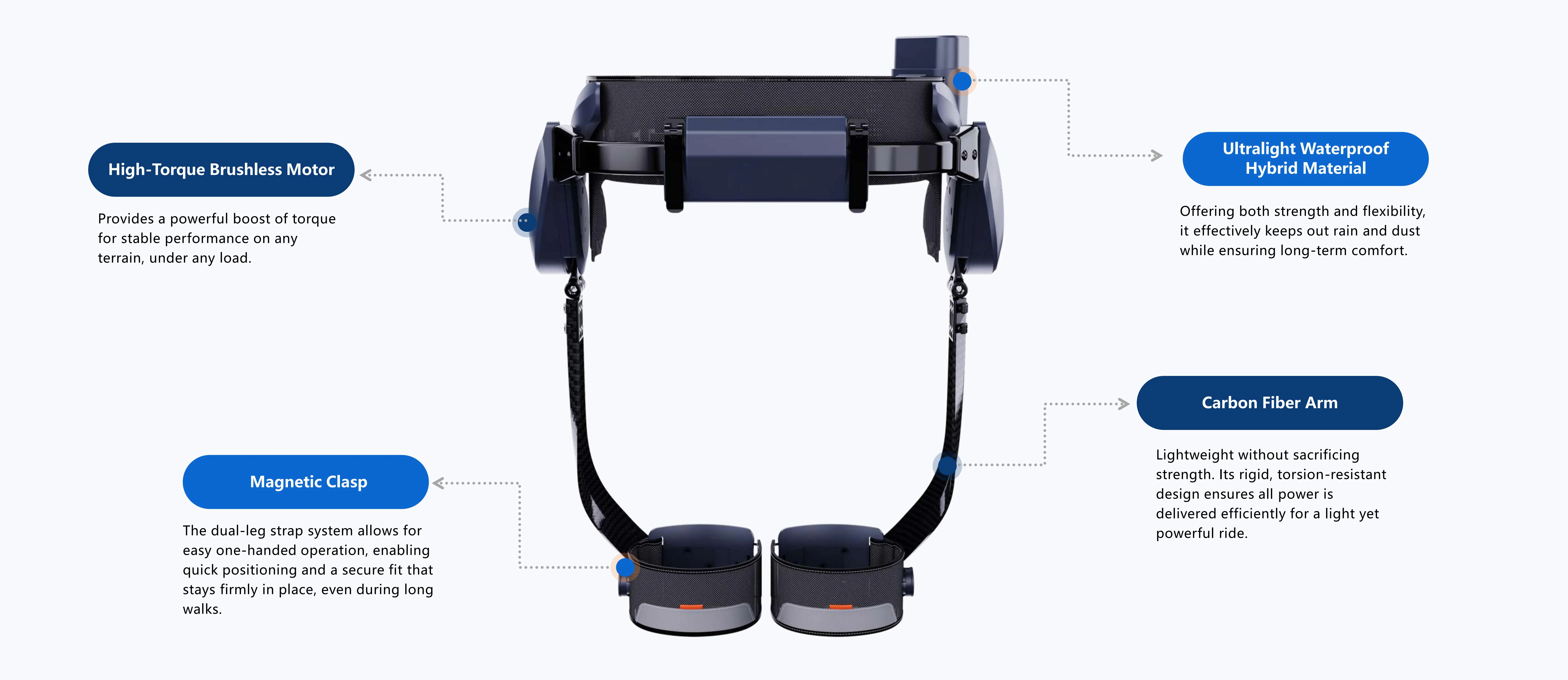 Lower Limb Assisted Exoskeleton Robot for Enhanced Mobility - 12 N.m ...