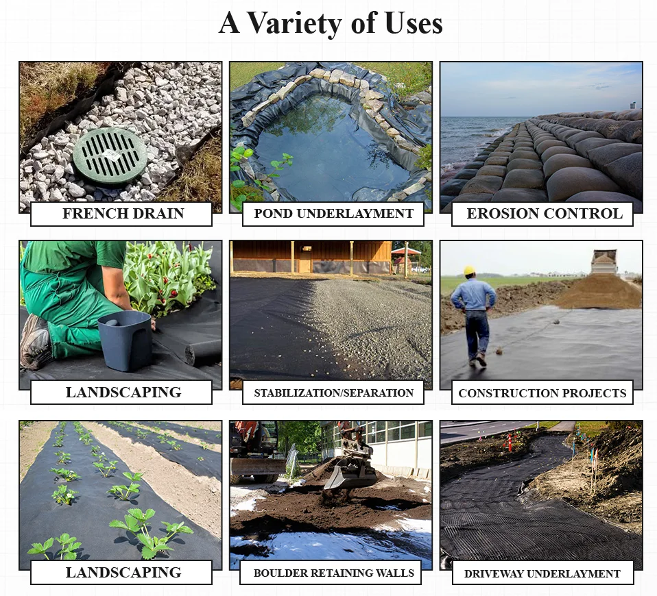 Nonwoven Geotextile Geobag for Durable Driveway Solutions