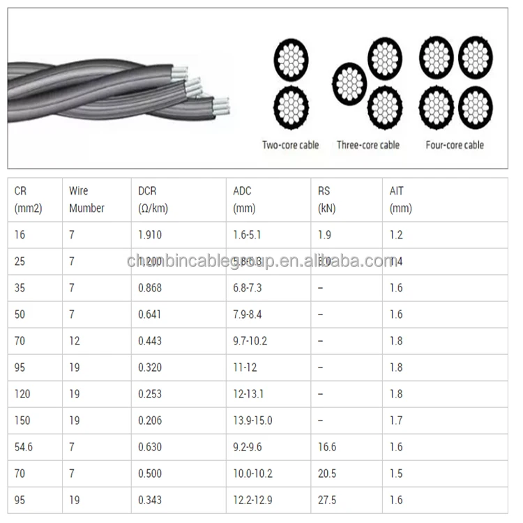 Overhead Transmission Line Aluminum Conductor Electric Aerial Bundled ...