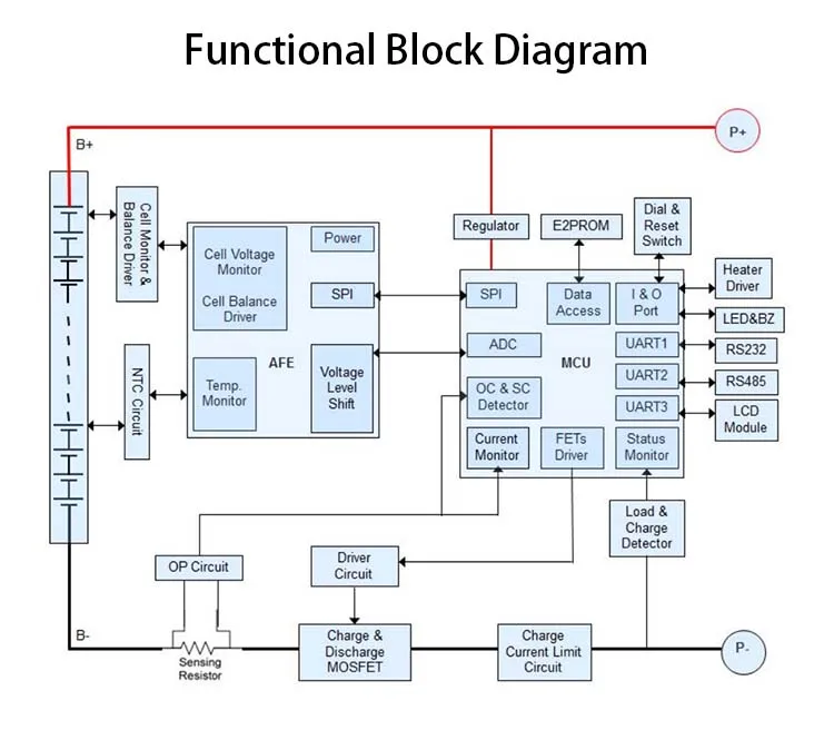 16S 48V Battery Management System for Lifepo4 Lithium Packs